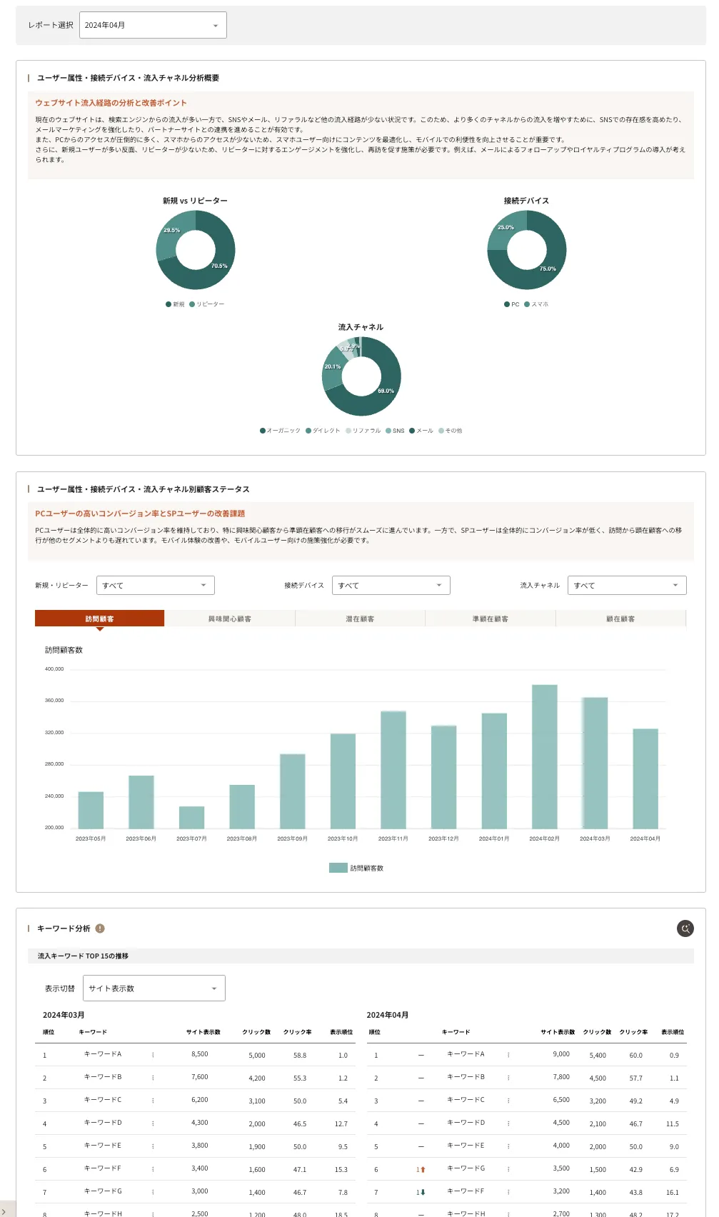 サイト改善・分析 | サイト診断 | Documents | CONNECTY CDP